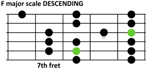 3 Highly Effective Exercises to Learn the Guitar Fretboard | Guitar Gear